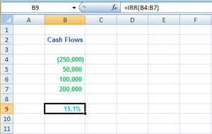 Internal Rate Of Return (IRR) | Accounting Simplified